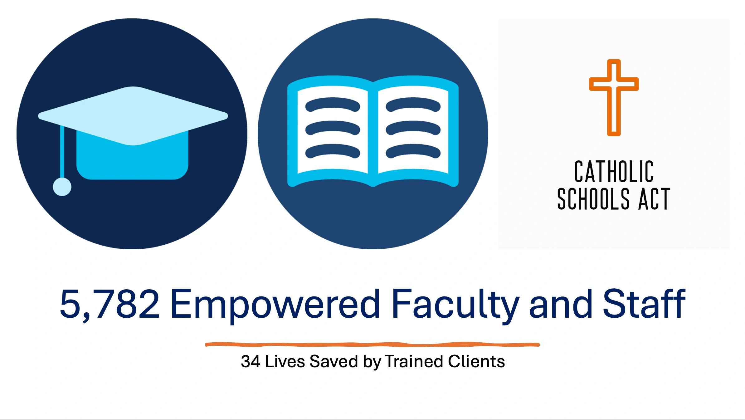 Archdiocese School Safety Trusted Solutions For Catholic Schools